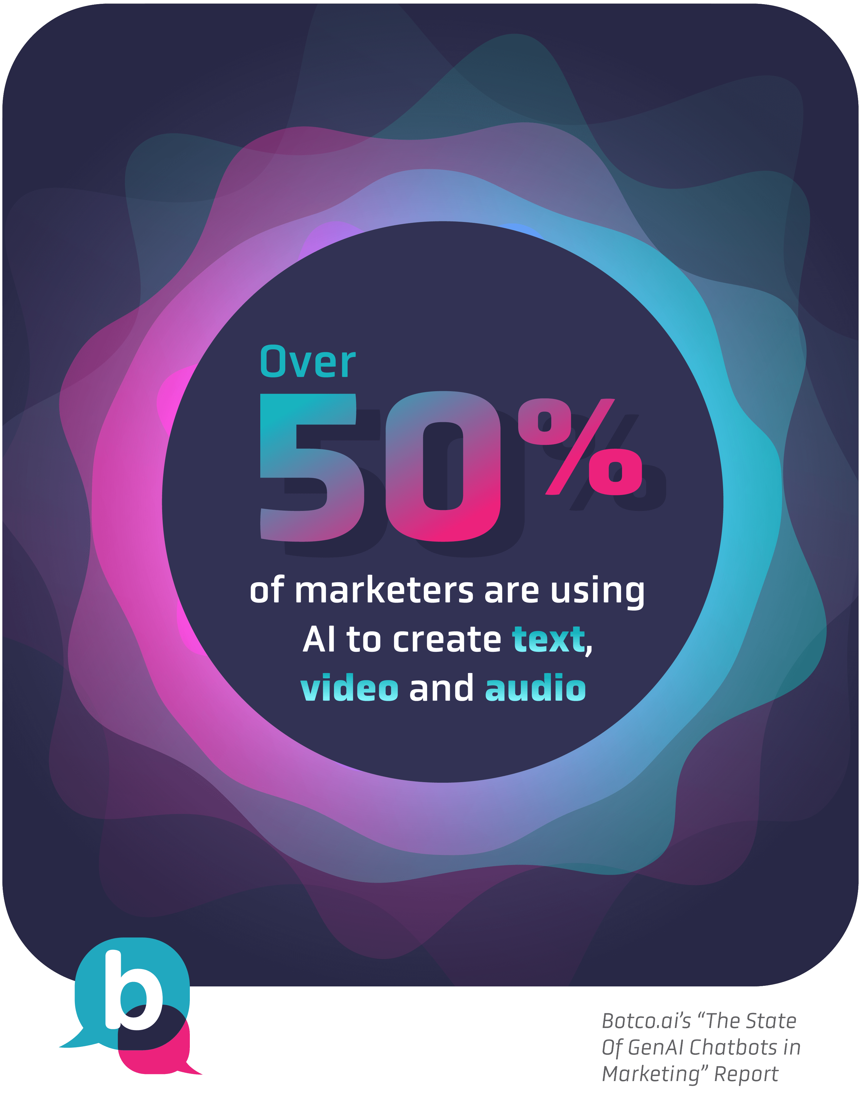 Thank You The State Of Genai Chatbots In Marketing